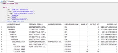 Performance analysis and optimization of SAP SQL